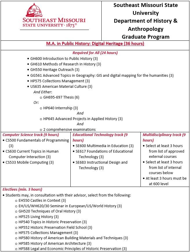 Public History Options – SEMO Historian