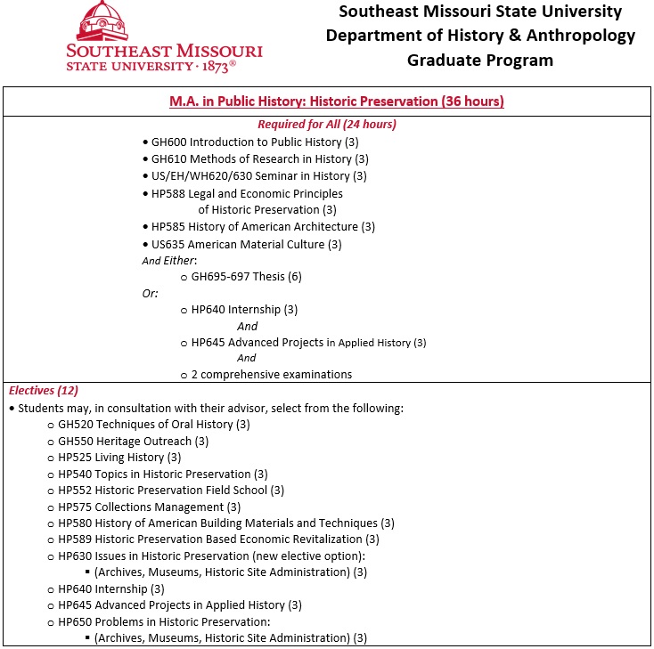 Public History Options – SEMO Historian